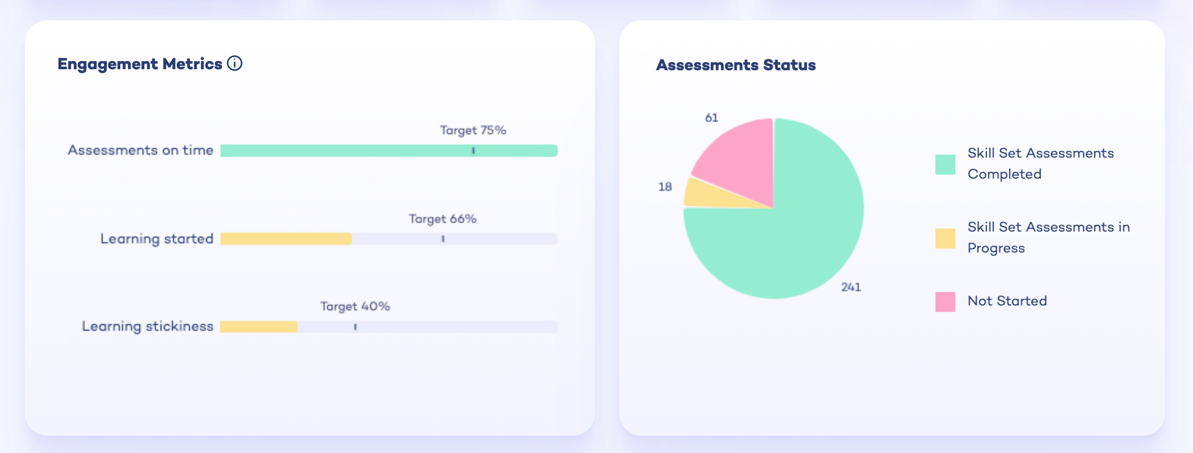 Reporting Tab – Workera