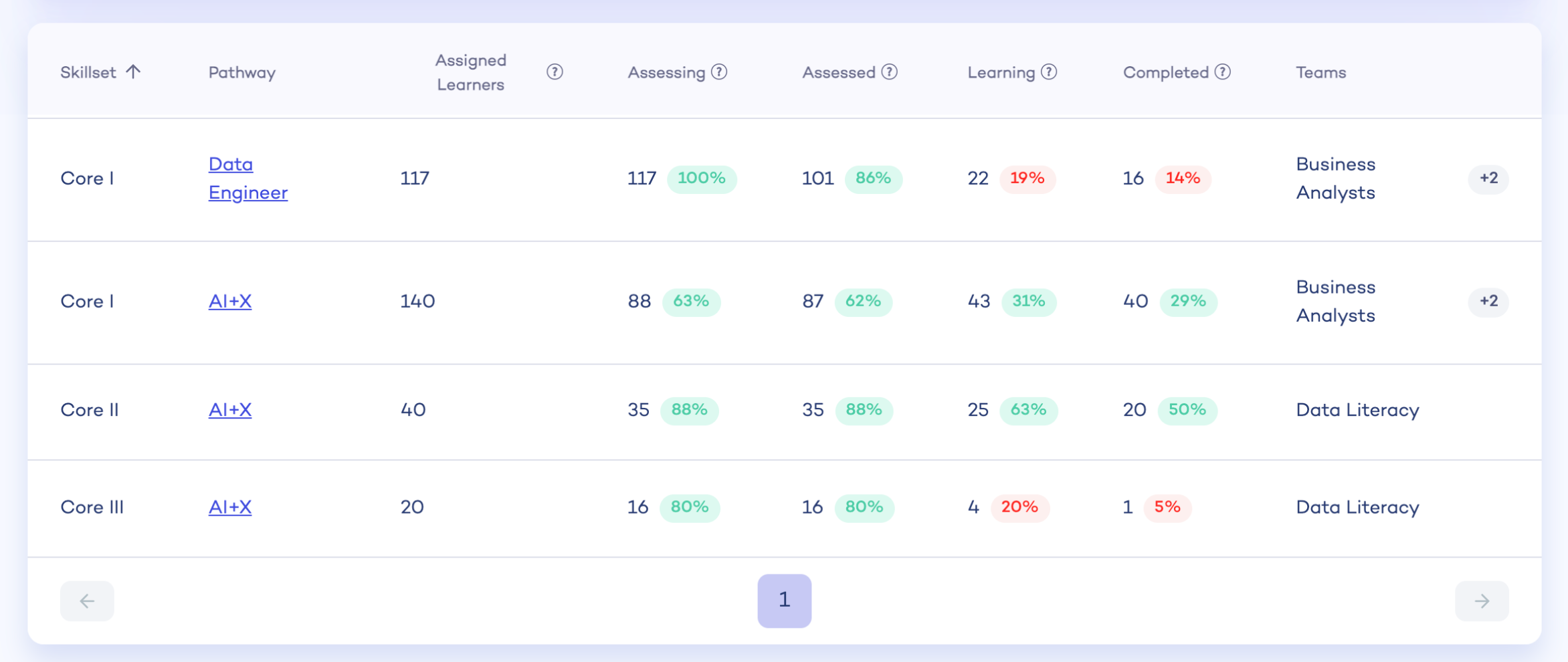 Reporting Tab – Workera