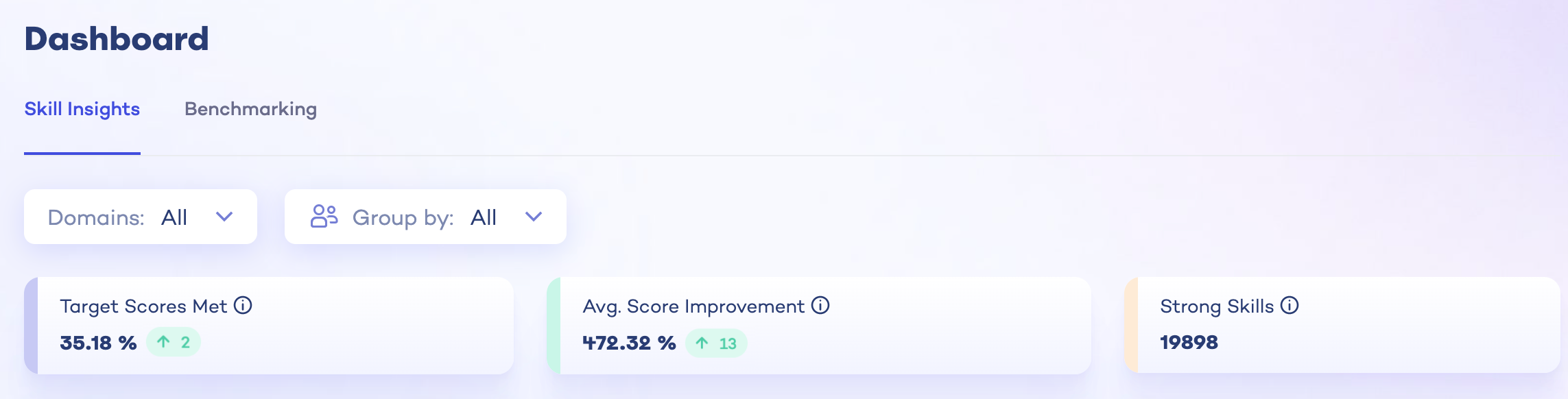 Dashboard Tab – Workera