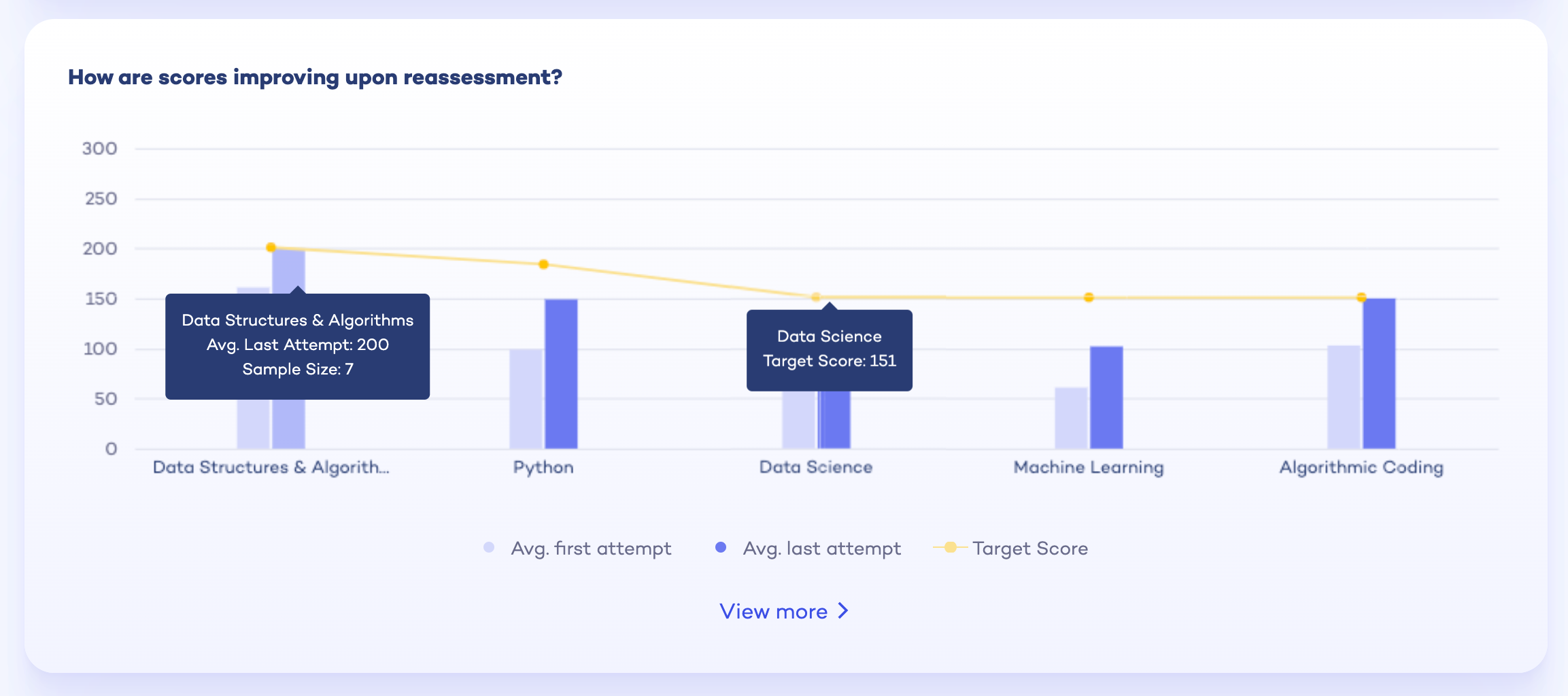 Dashboard Tab – Workera