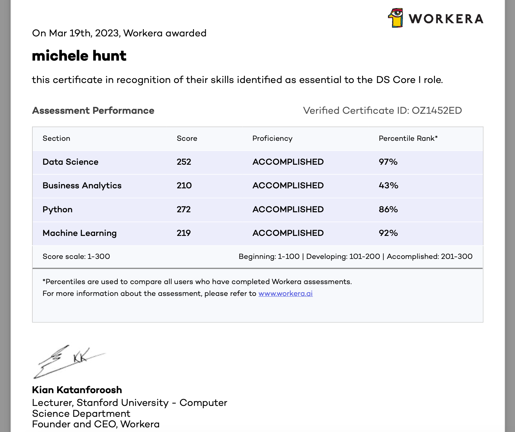 Download Certificates and Skill Set Insights – Workera