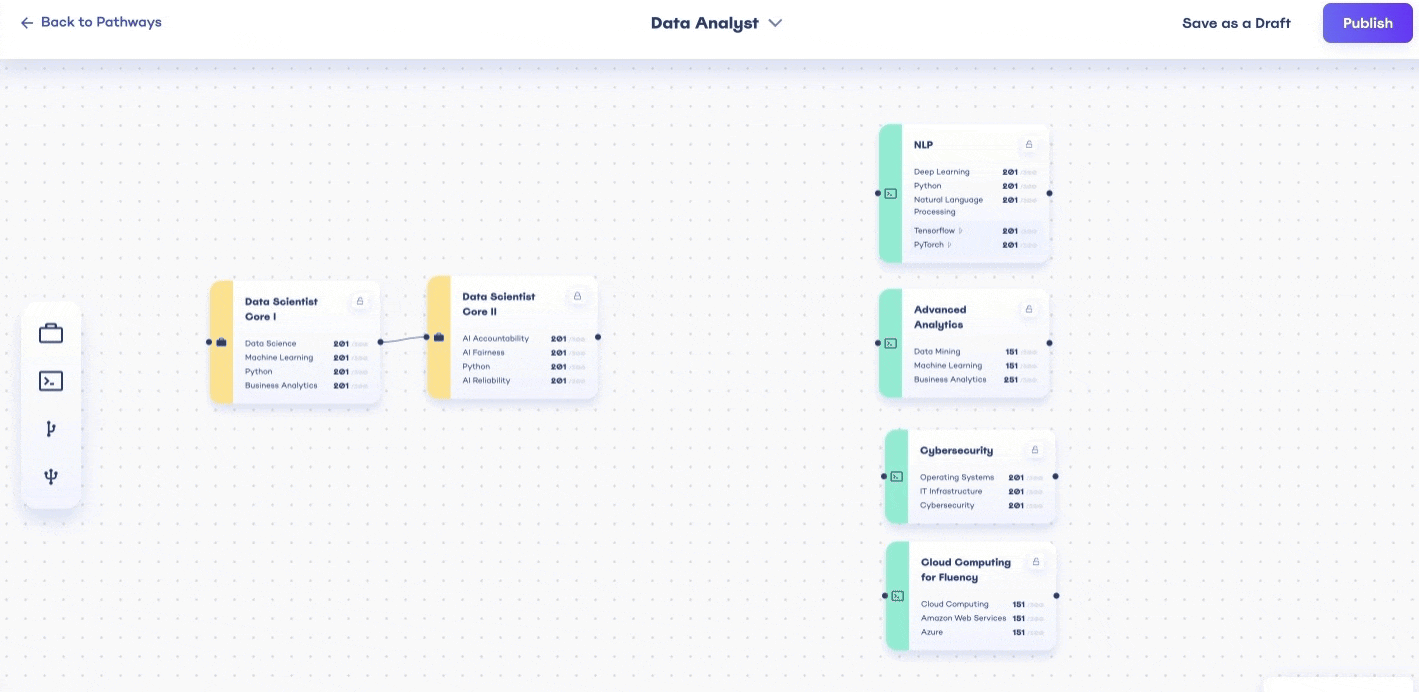 How To Create a Custom Pathway – Workera