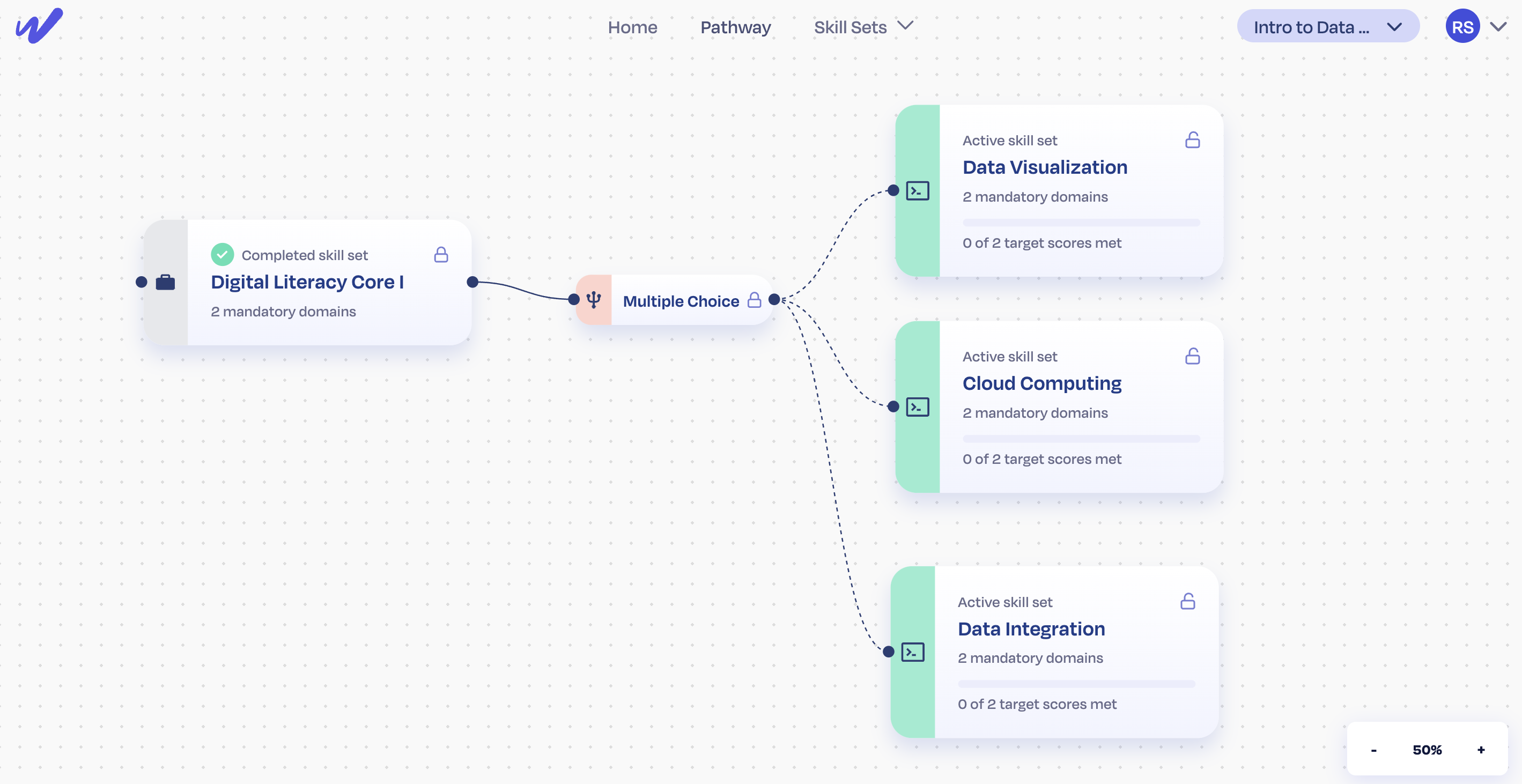 How long will it take me to complete all the assessments in my pathway? – Workera