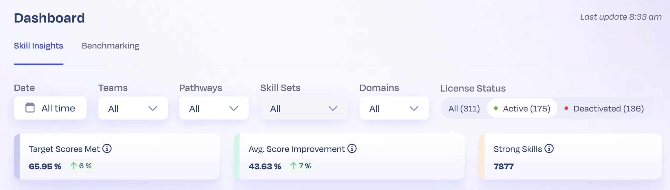 Dashboard Tab – Workera