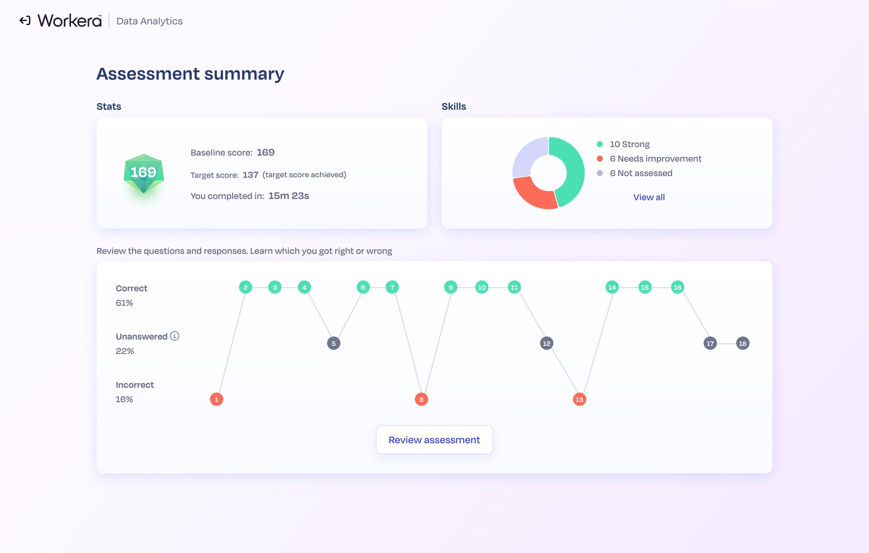 Assessment Summary and Explanations – Workera